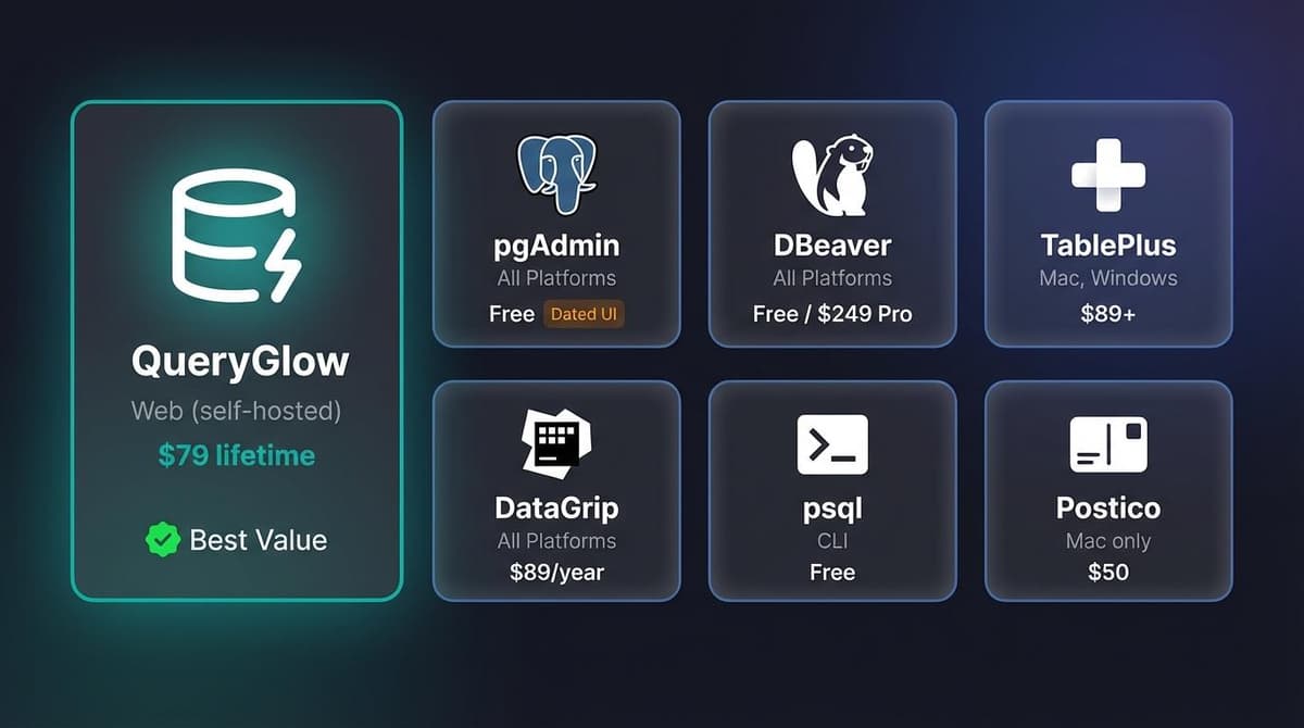 Best PostgreSQL Client Tools 2026: Desktop, CLI & Web GUI Compared ...